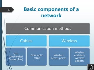 2_1 Local area networks.pptx NETWORKS,. | PPTX