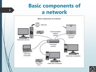 2_1 Local area networks.pptx NETWORKS,. | PPTX