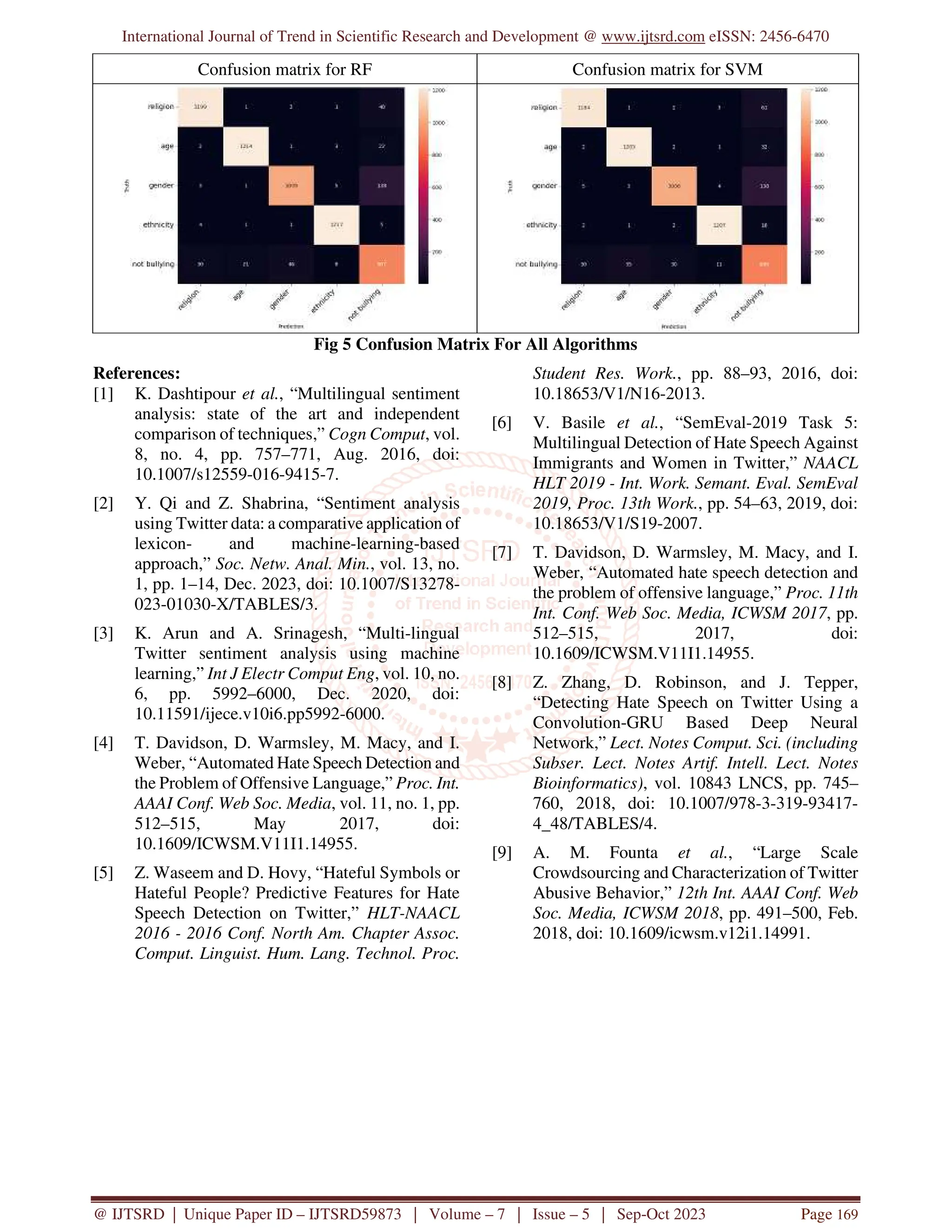 Machine Learning Approach to Classify Twitter Hate Speech | PDF