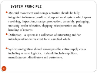 material handling system | PPT