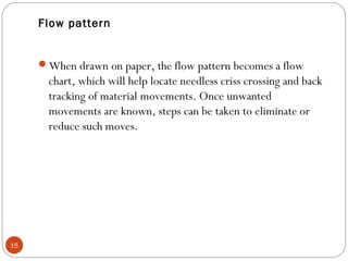 material handling system | PPT