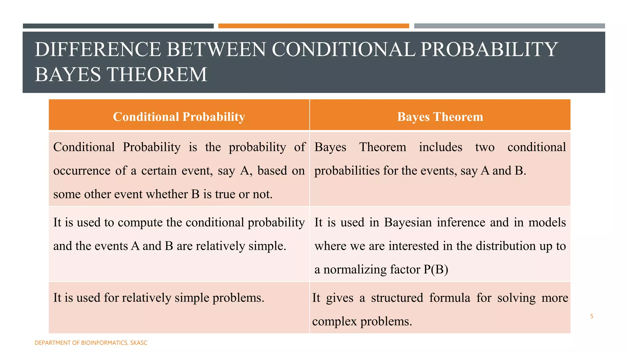 Conditional-probability-and-Bioinformatics.pptx
