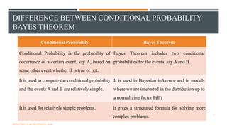 Conditional-probability-and-Bioinformatics.pptx