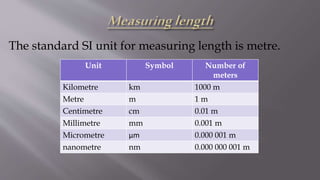 21 measurments | PPT