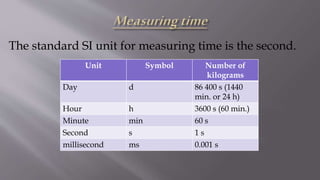 21 measurments | PPT