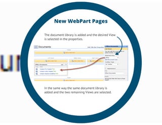 SharePoint Lesson #21: Metadata vs. Folder | PPT