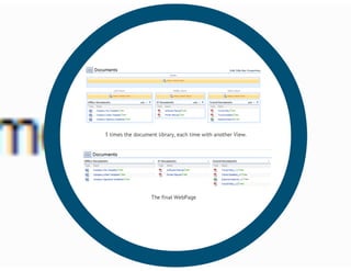SharePoint Lesson #21: Metadata vs. Folder | PPT