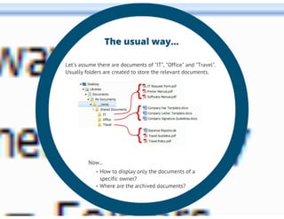 SharePoint Lesson #21: Metadata vs. Folder | PPT
