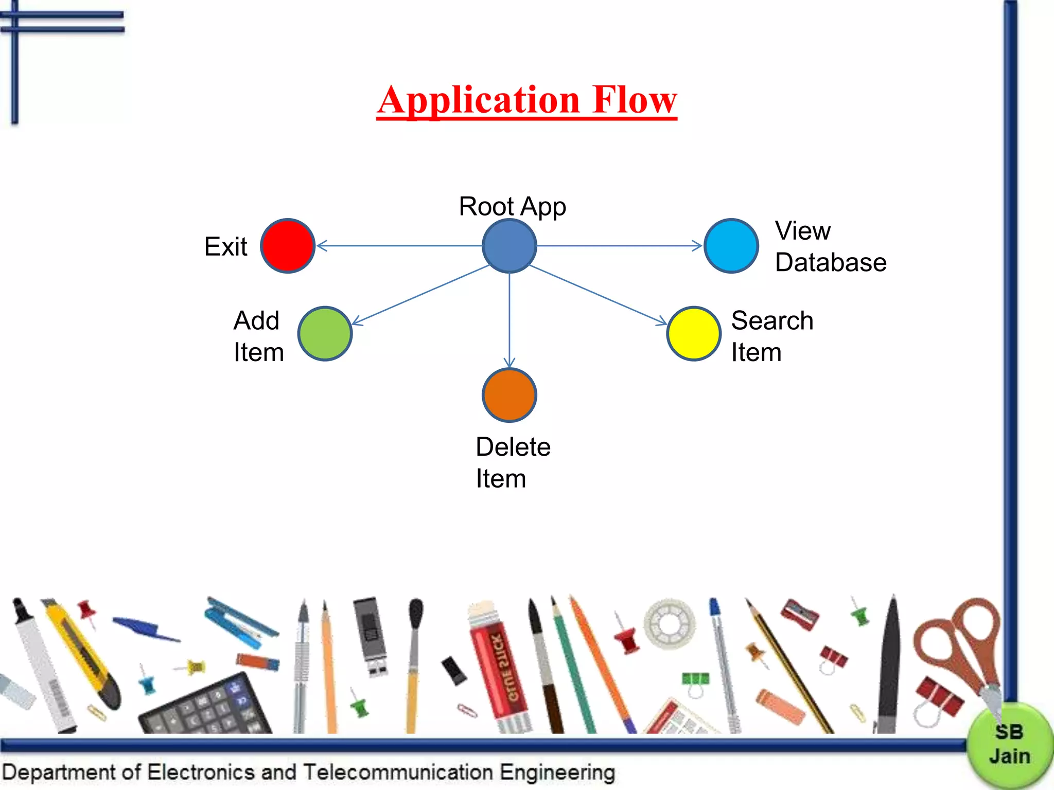 Stationary Store Management System | PPTX