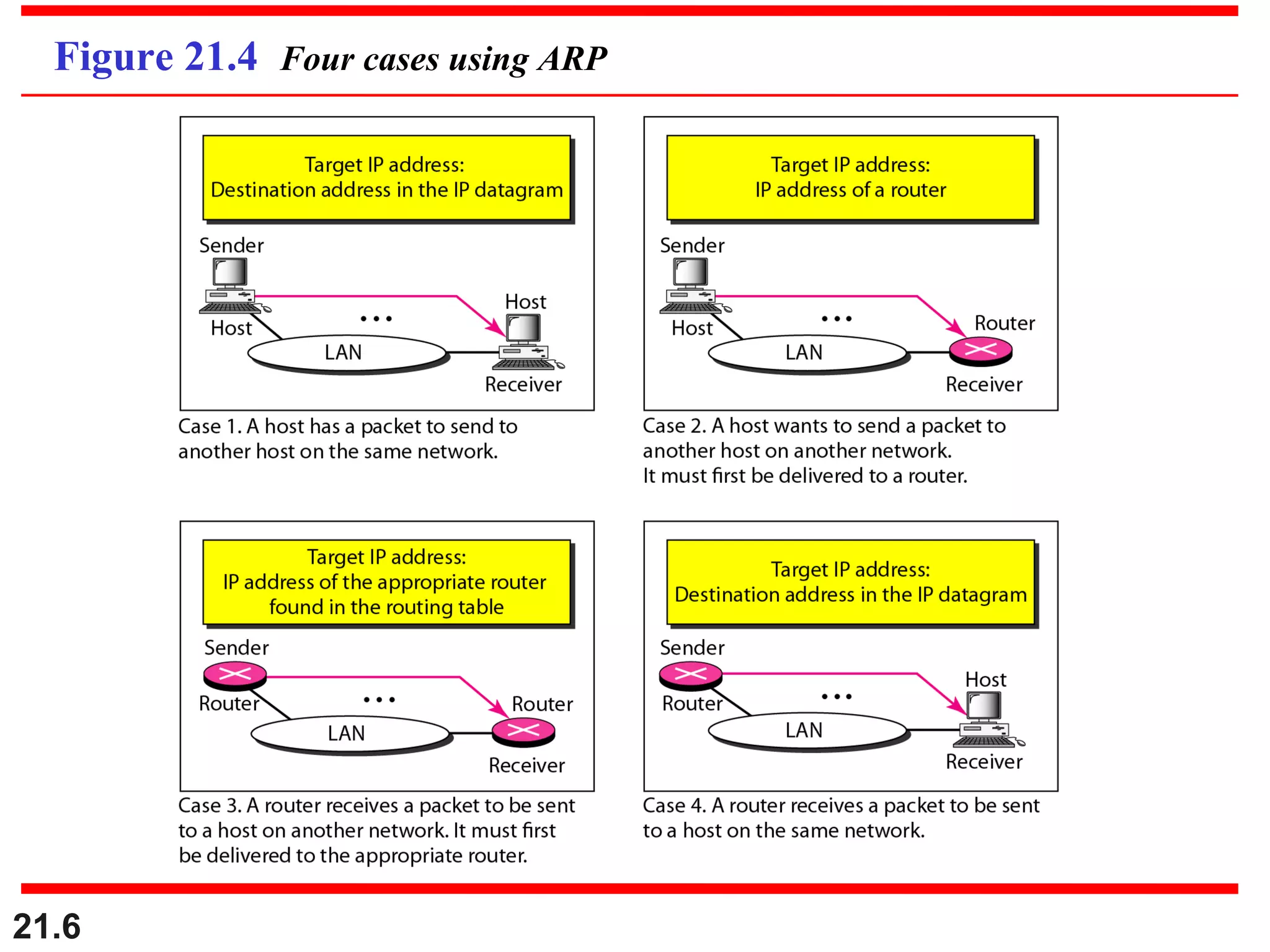 21 Network Layeraddressmappingerrorreportingandmulticasting Ppt 7667