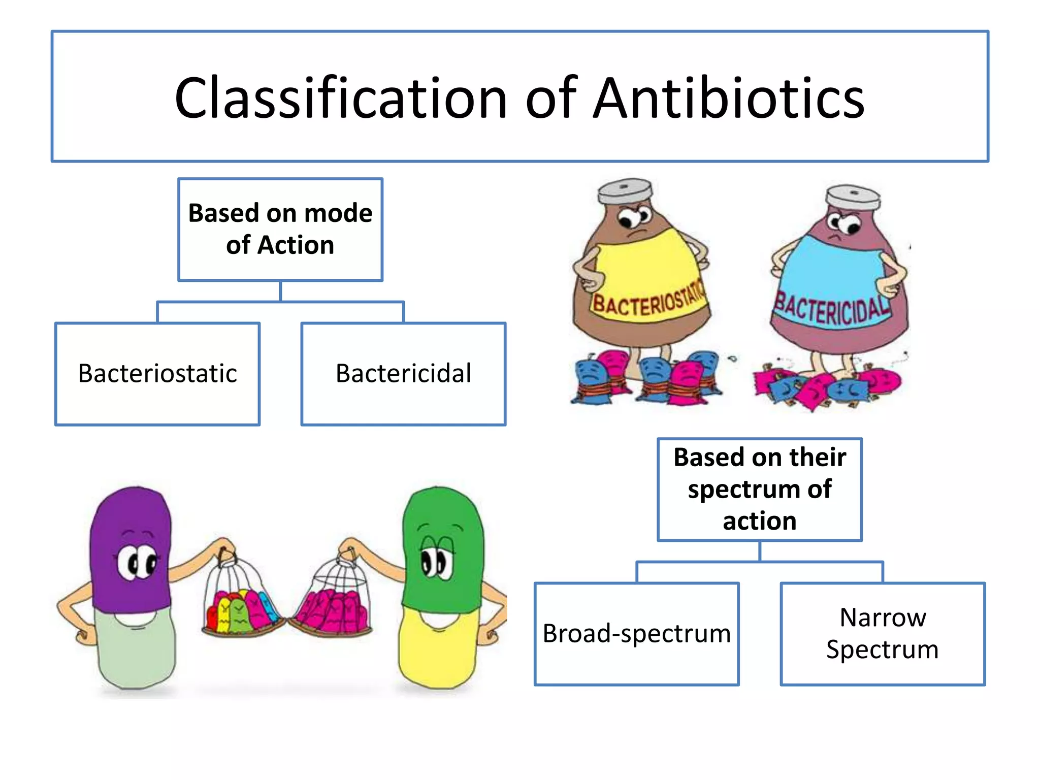 Beta Lactam Antibiotics | PPTX