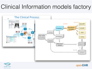 2 1 open_ehr templates in detail | PPT