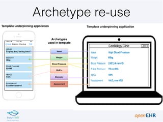2 1 open_ehr templates in detail | PDF