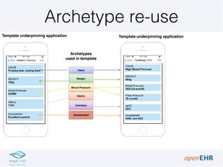 2 1 open_ehr templates in detail | PPT