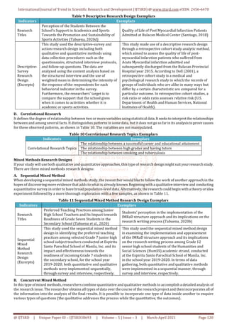 Overview and Exemplar Components of the Research Methodology on the ...
