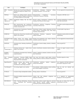 A Study On Red Box Data Mining Approach | PDF