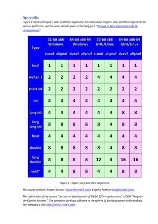 Lesson 21. Pattern 13. Data alignment | PDF | Programming Languages | Computing