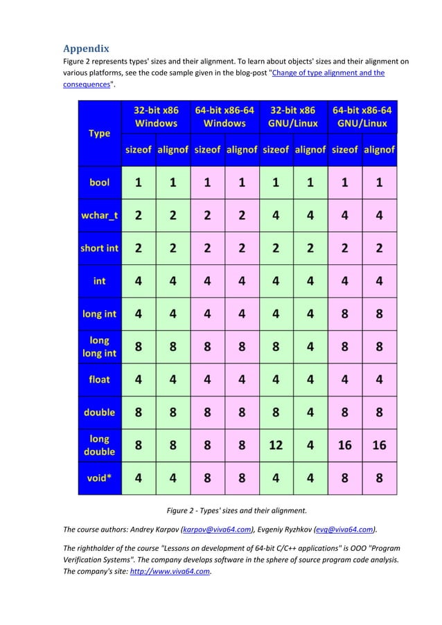 Lesson 21. Pattern 13. Data alignment | PDF