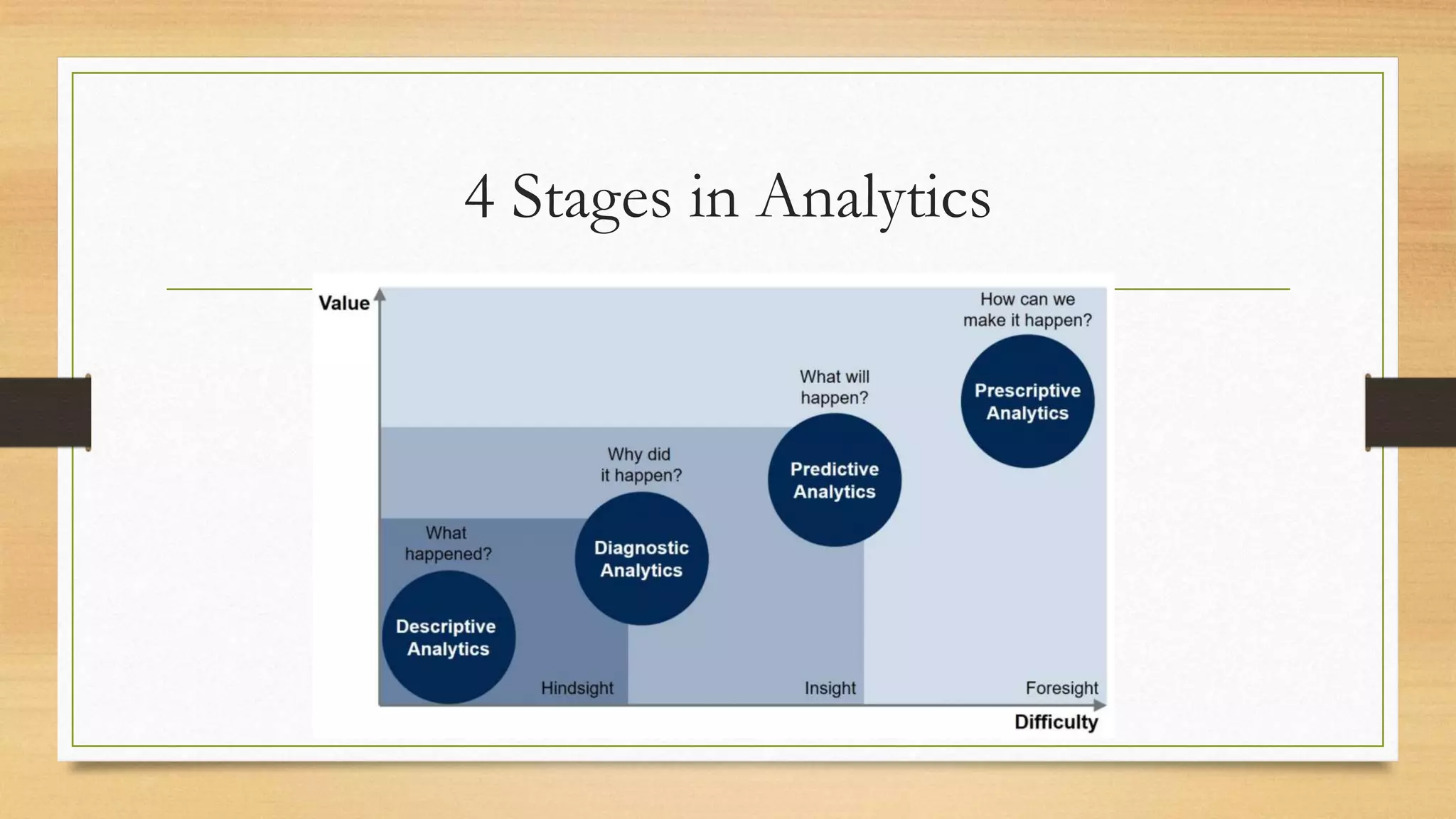 Stages in Analytics | PPTX