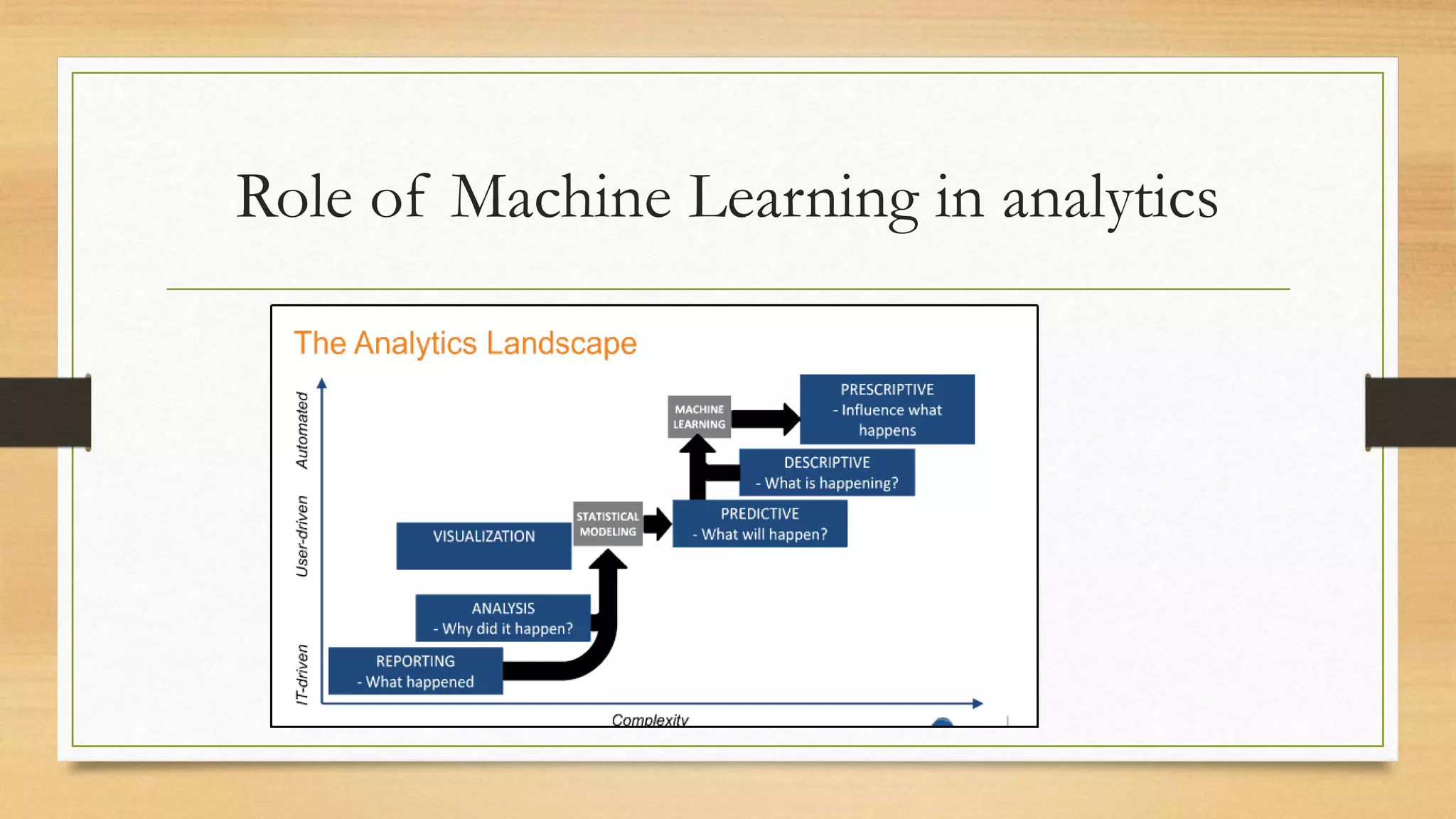 Stages in Analytics | PPTX