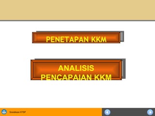 Penetapan KKM | PPT