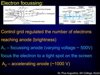 21 pius augustine cathode rays cro | PPT