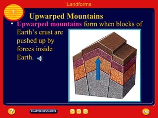 Chapter 2:1 Views of Earth- Landforms | PPT