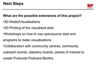 Postcode Postcard | PPT