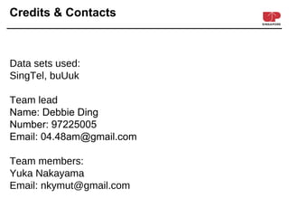 Postcode Postcard | PPT