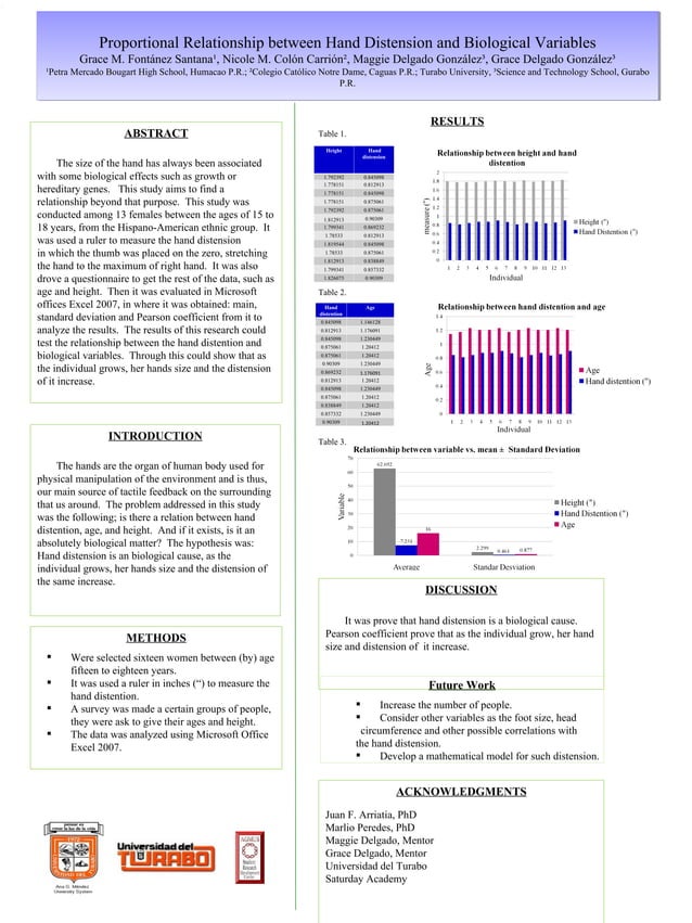 21poster results [recovered] | PPT