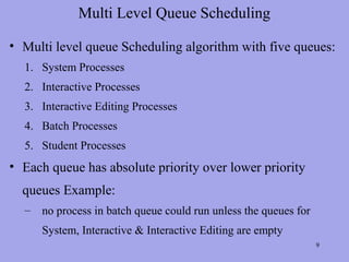 21 process scheduling alogorithm | PPT