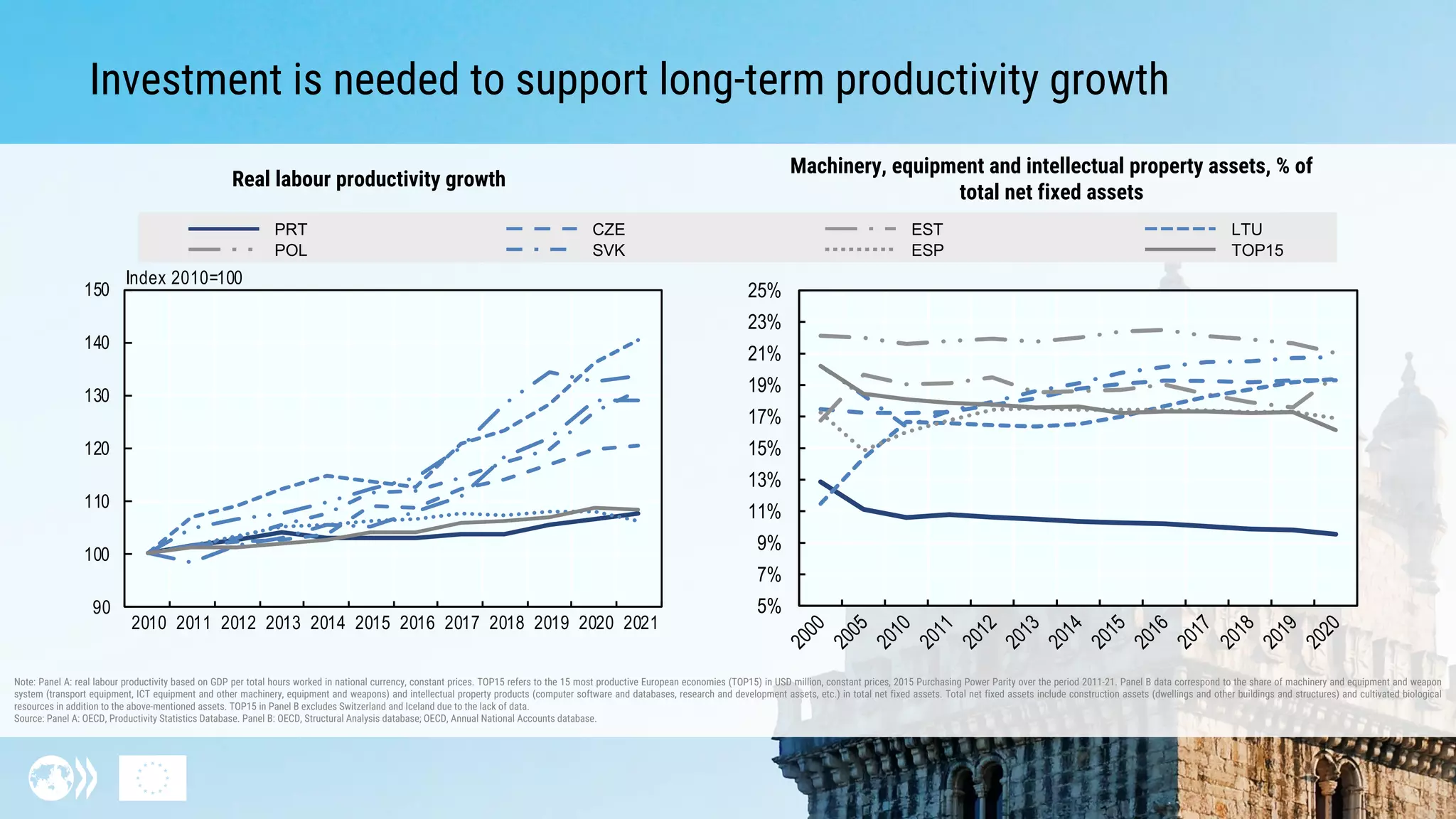 Launch_OECD presentation_Regulation_Investment_Portugal_2023.pdf
