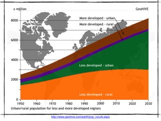 Global Urbanisation Pptx