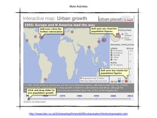 Global Urbanisation Pptx