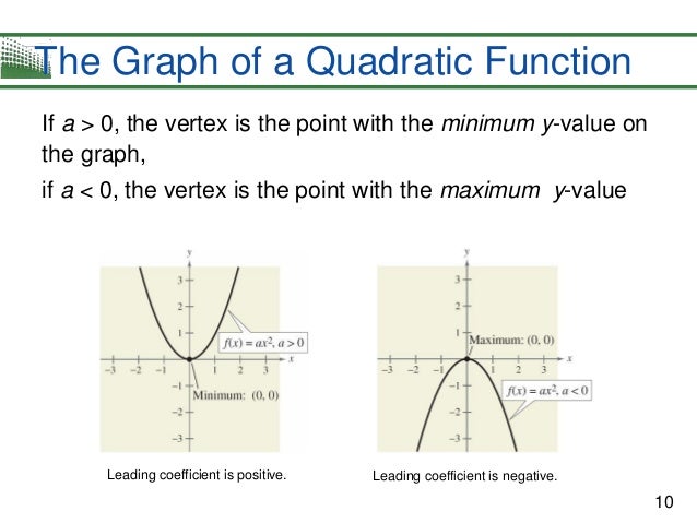 Modeling with Quadratics