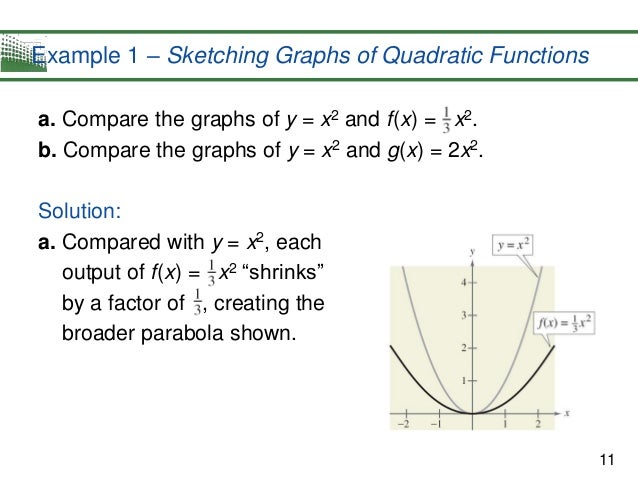 Modeling with Quadratics