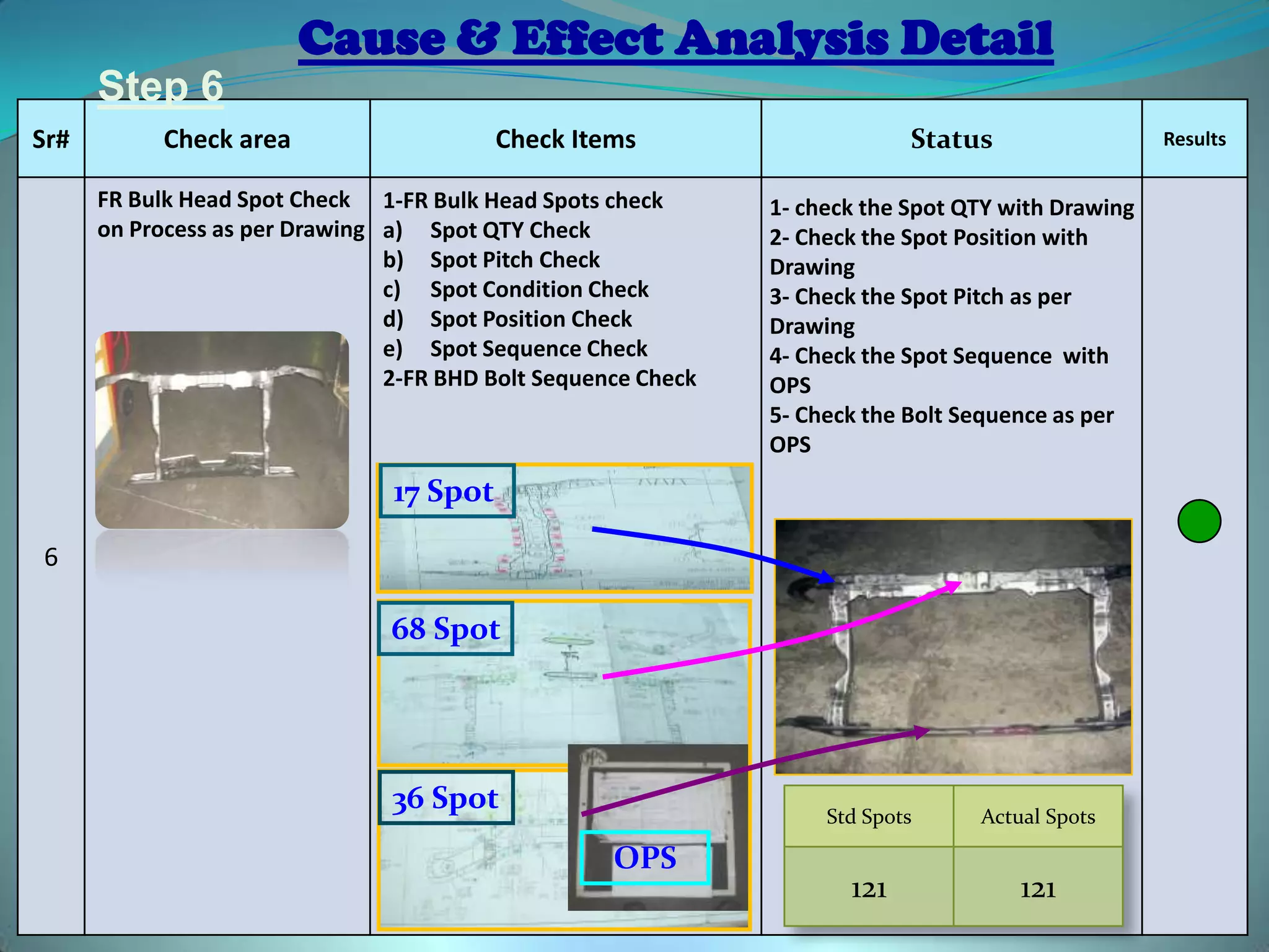 New Honda Circle | PPTX