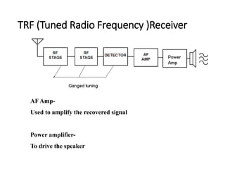 21 Receivers.pdf