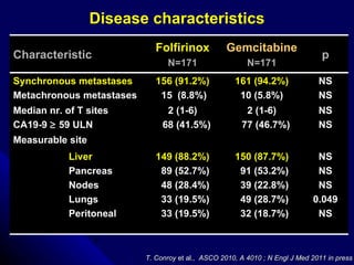 MON 2011 - Slide 21 - P. Rougier - Gastric and pancreatic cancers (part ...