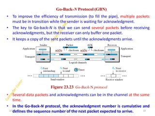 21 SCHEME_21EC53_VTU_MODULE-4_COMPUTER COMMUNCATION NETWORK.pdf