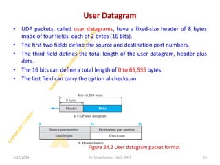 21 SCHEME_21EC53_VTU_MODULE-4_COMPUTER COMMUNCATION NETWORK.pdf