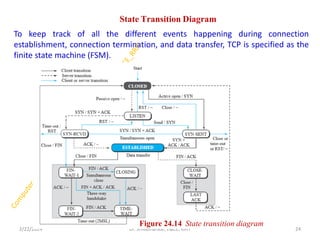 21 SCHEME_21EC53_VTU_MODULE-4_COMPUTER COMMUNCATION NETWORK.pdf