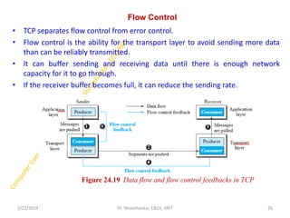 21 SCHEME_21EC53_VTU_MODULE-4_COMPUTER COMMUNCATION NETWORK.pdf