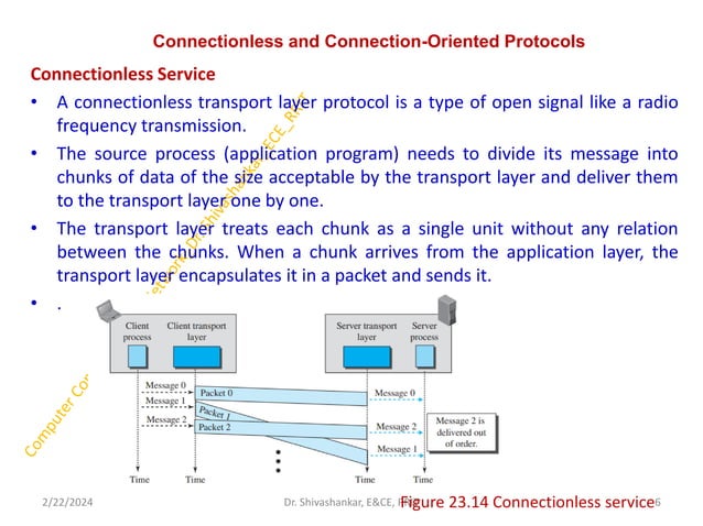 21 SCHEME_21EC53_VTU_MODULE-4_COMPUTER COMMUNCATION NETWORK.pdf
