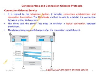 21 SCHEME_21EC53_VTU_MODULE-4_COMPUTER COMMUNCATION NETWORK.pdf