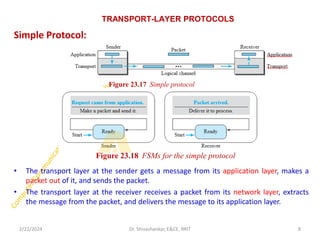 21 SCHEME_21EC53_VTU_MODULE-4_COMPUTER COMMUNCATION NETWORK.pdf