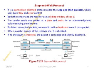 21 SCHEME_21EC53_VTU_MODULE-4_COMPUTER COMMUNCATION NETWORK.pdf