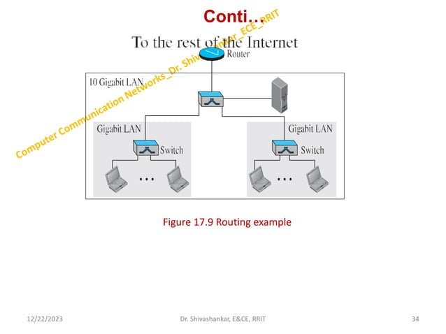 21 Scheme_MODULE-2_CCN.pdf