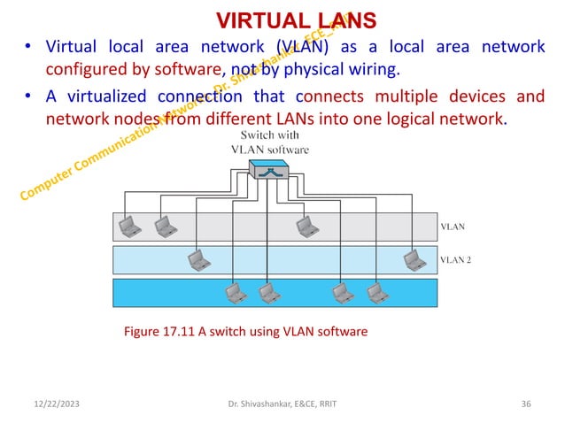 21 Scheme_MODULE-2_CCN.pdf