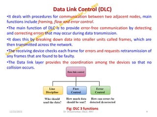 21 Scheme_MODULE-2_CCN.pdf